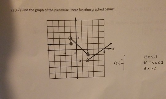 Solved 2) (+7) Find the graph of the piecewise linear | Chegg.com
