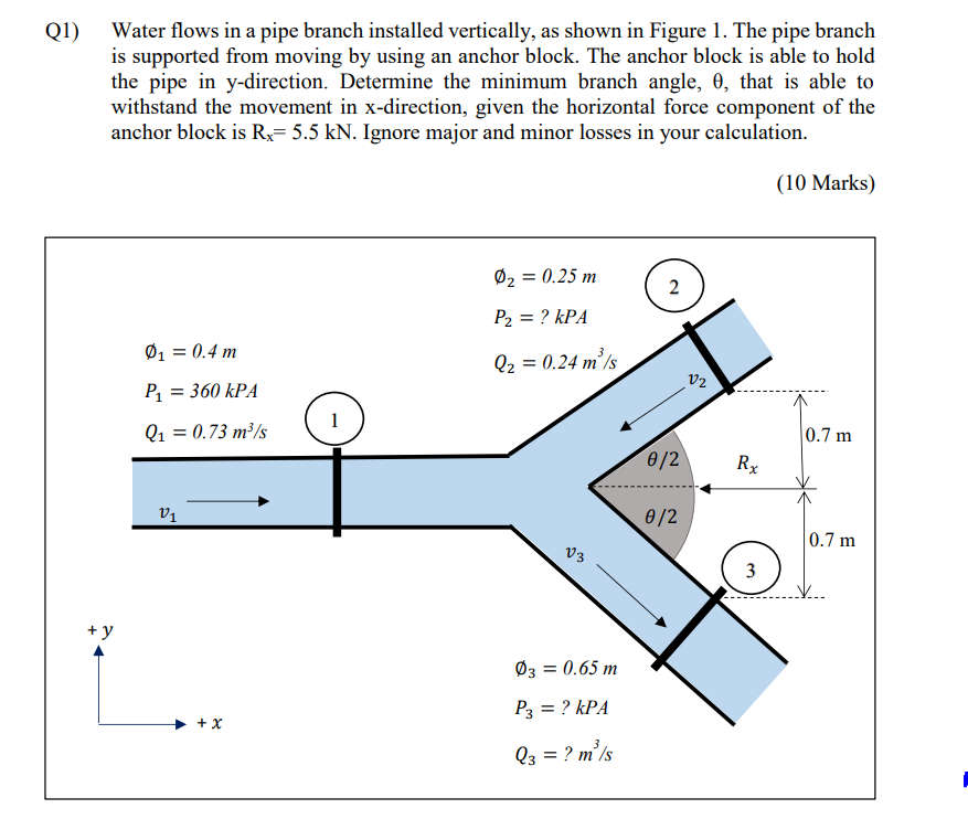 Solved Q1) Water flows in a pipe branch installed | Chegg.com