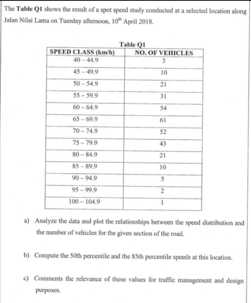 Solved The Table Q1 shows the result of a spot speed study | Chegg.com