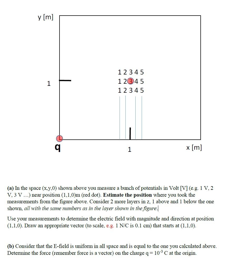 Solved (a) In the space (x,y,0) shown above you measure a | Chegg.com