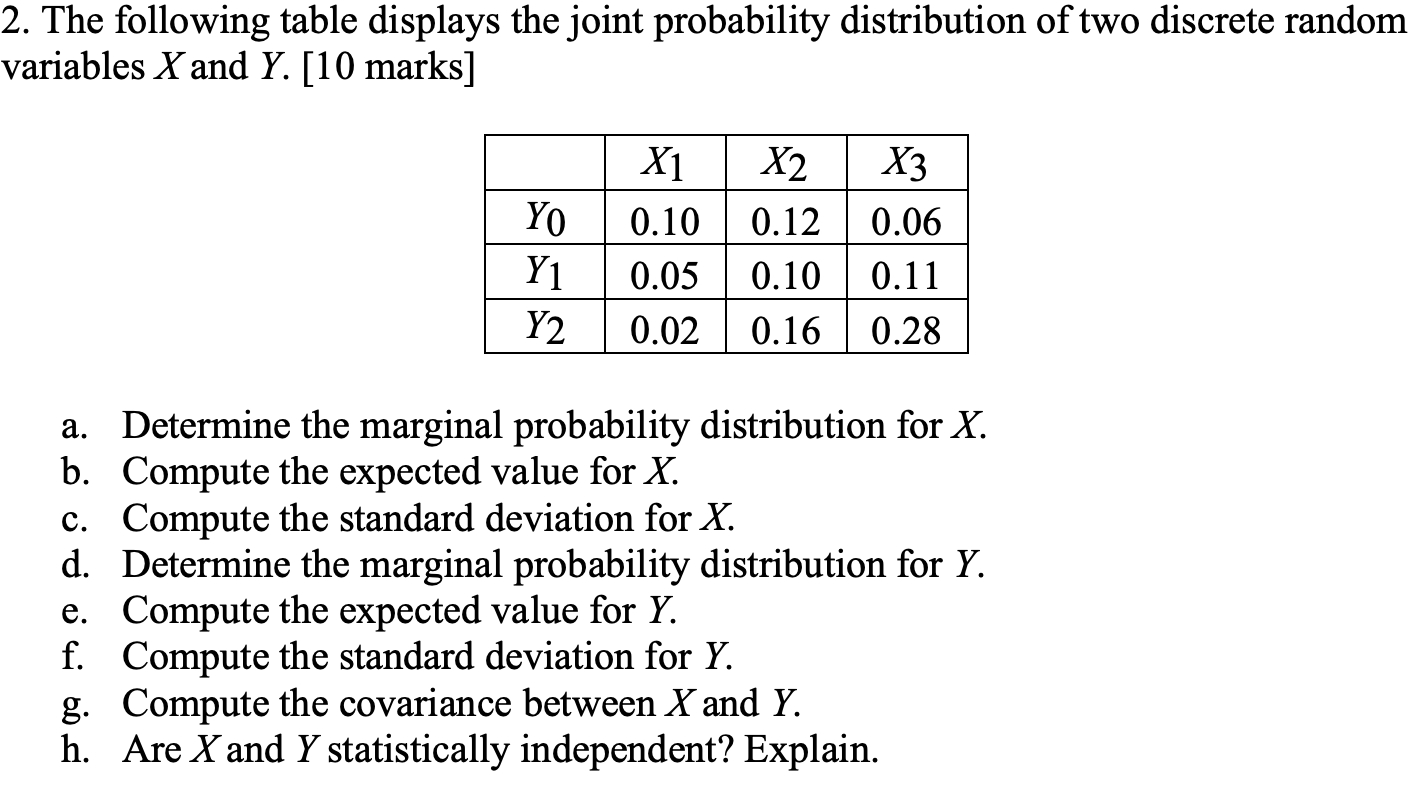 Solved 2. The following table displays the joint probability | Chegg.com