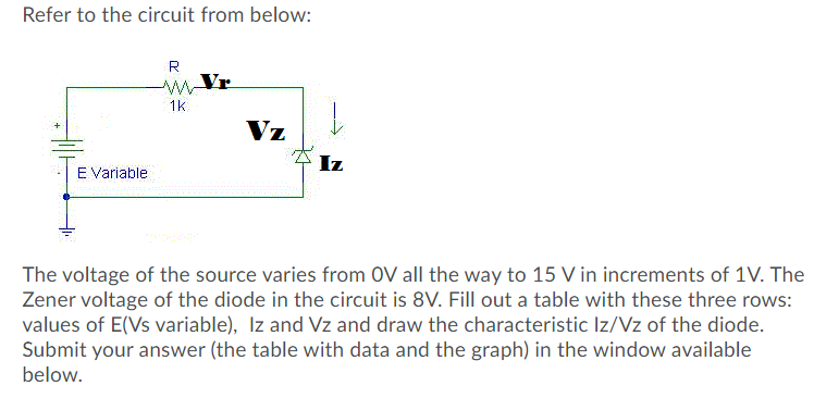 Solved Refer to the circuit from below: R Vr 1k Vz L Iz E | Chegg.com