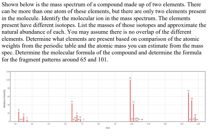 Shown below is the mass spectrum of a compound made | Chegg.com