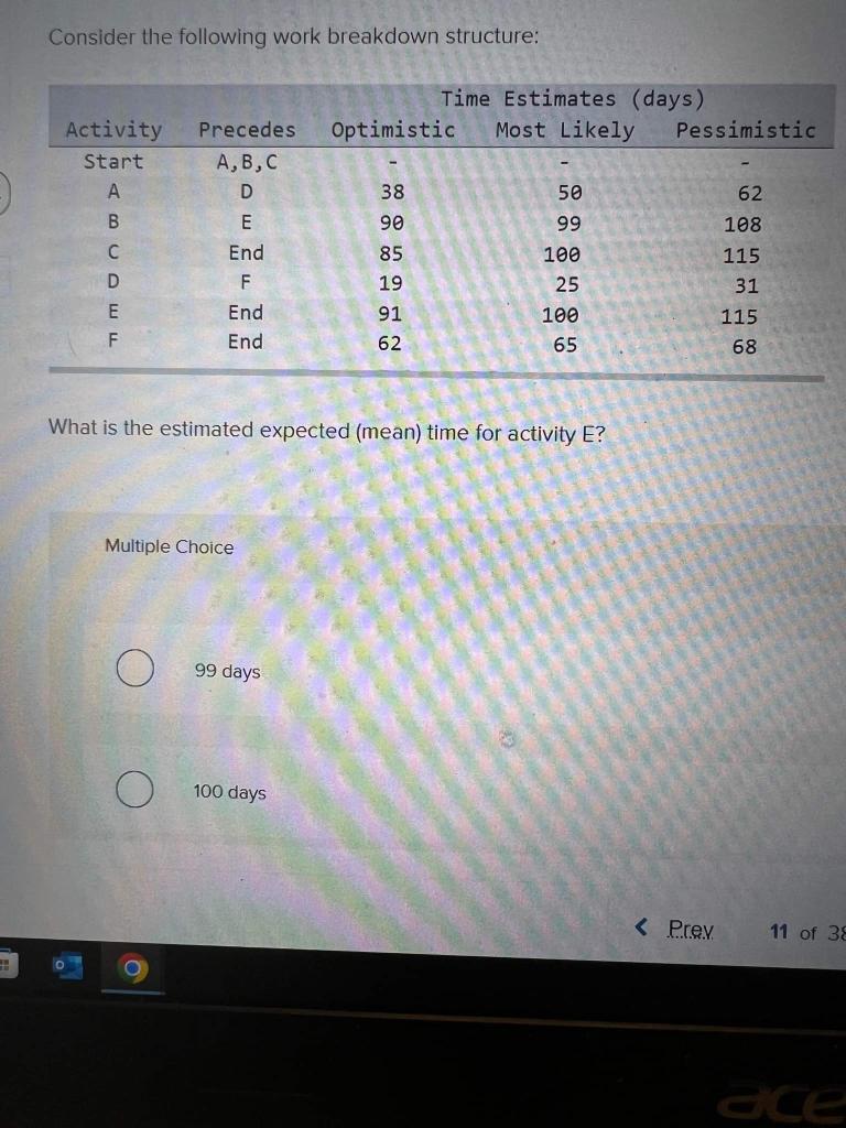 Solved Consider the following work breakdown structure: What | Chegg.com