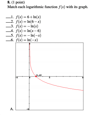 Solved 8. (1 point) Match each logarithmic function f(x) | Chegg.com