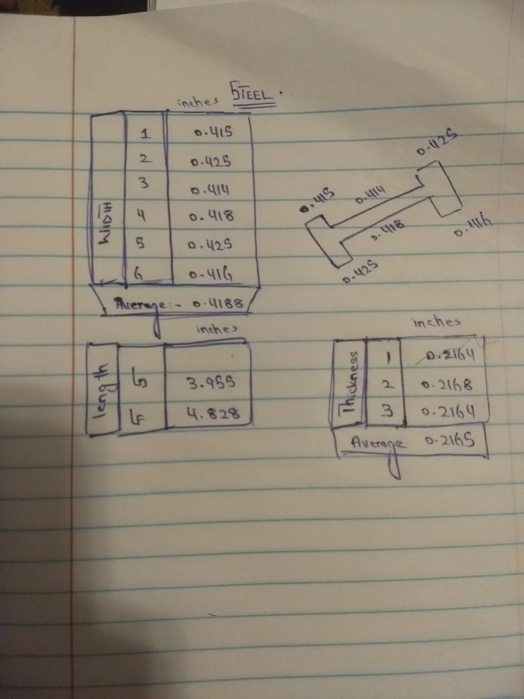 This experiment is performed in two sessions: a | Chegg.com
