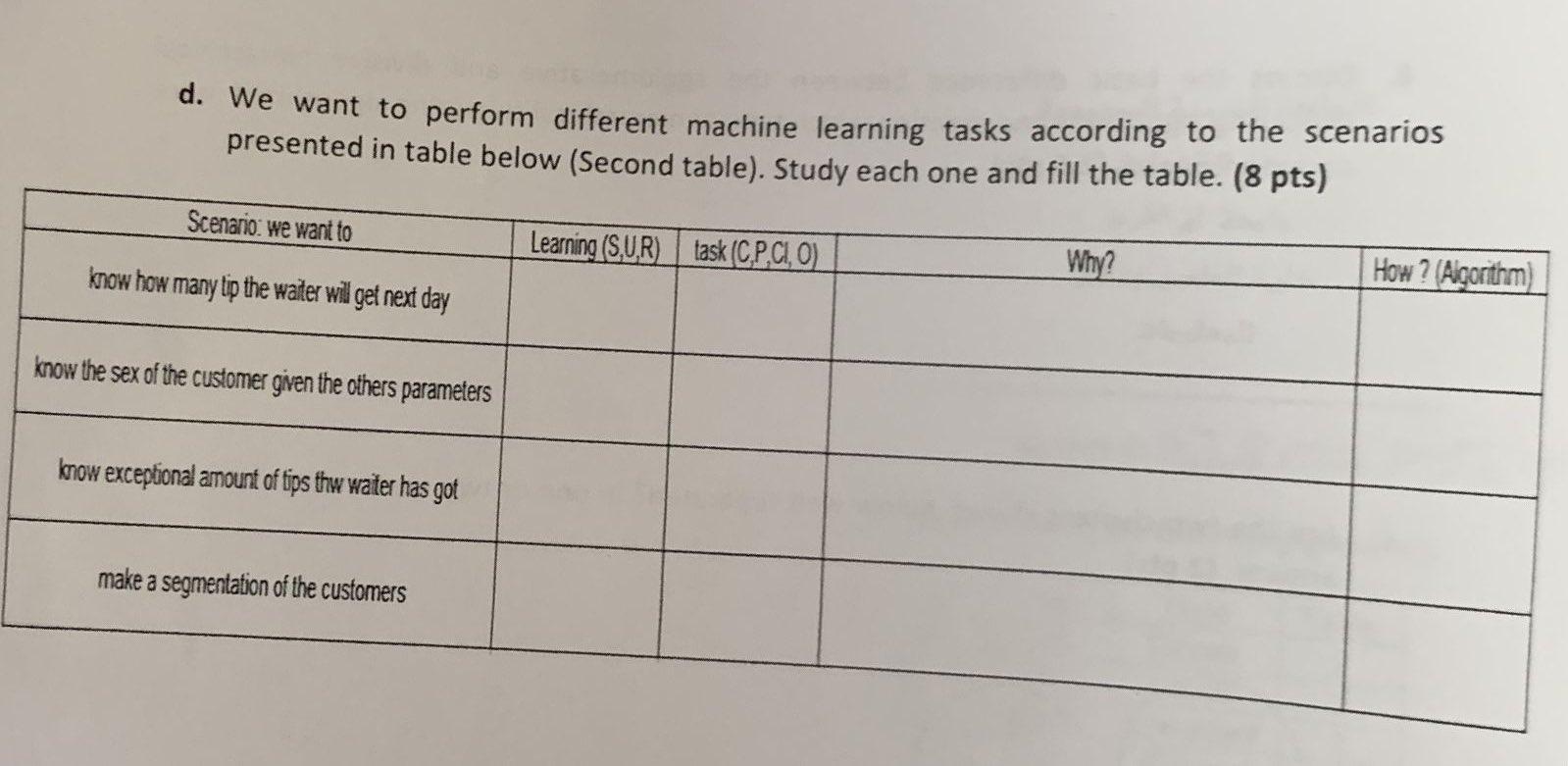 Solved d. We want to perform different machine learning | Chegg.com