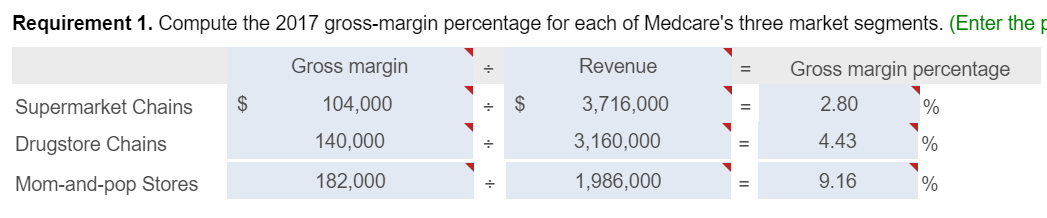 Solved Data tableRequirement 1. Compute the 2017 | Chegg.com