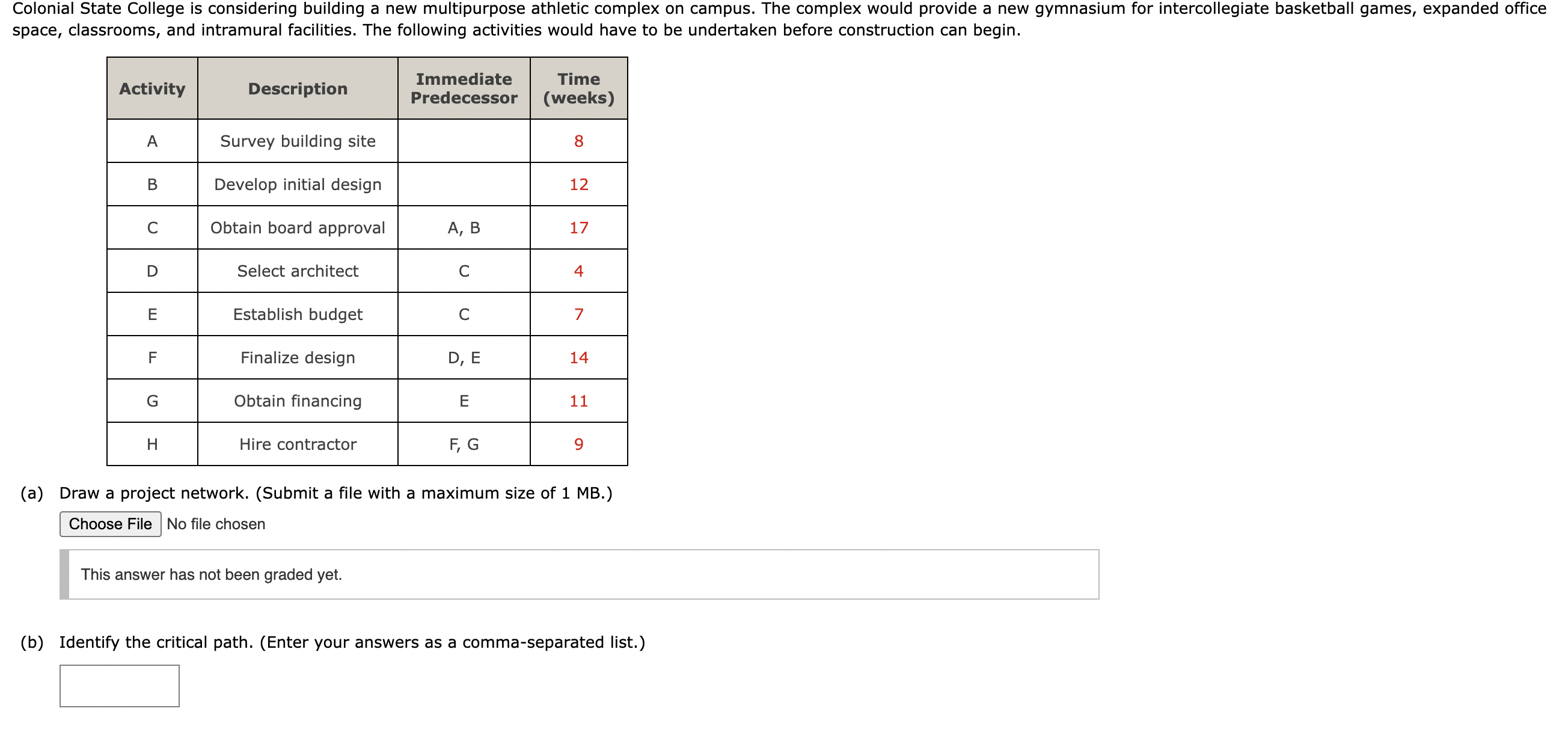 Solved space, classrooms, and intramural facilities. The | Chegg.com