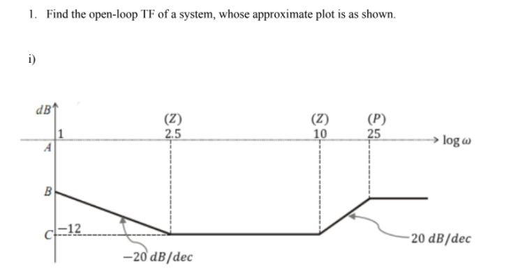 Solved 1. Find the open-loop TF of a system, whose | Chegg.com