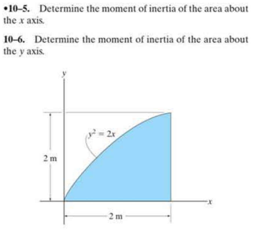Solved -10-5. Determine the moment of inertia of the area | Chegg.com