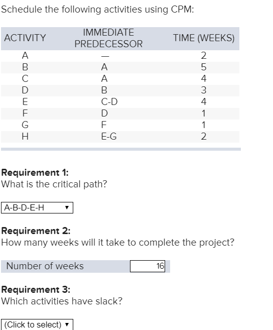 Solved Schedule the following activities using CPM: | Chegg.com