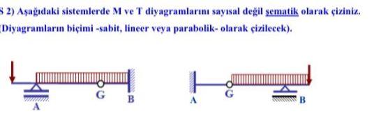 Solved Can you draw schematically moment and shear diagrams. | Chegg.com
