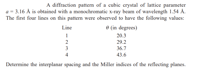 Solved A diffraction pattern of a cubic crystal of lattice | Chegg.com