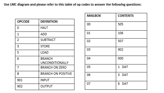 Solved Please I need help with these questions based on the | Chegg.com