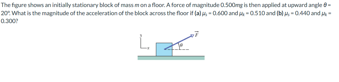 Solved The figure shows an initially stationary block of | Chegg.com