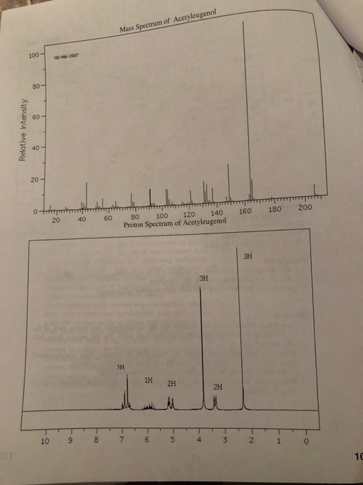 Solved Compare the mass spectrums and proton spectrums of | Chegg.com Solved Compare the mass spectrums and proton spectrums of | Chegg.com