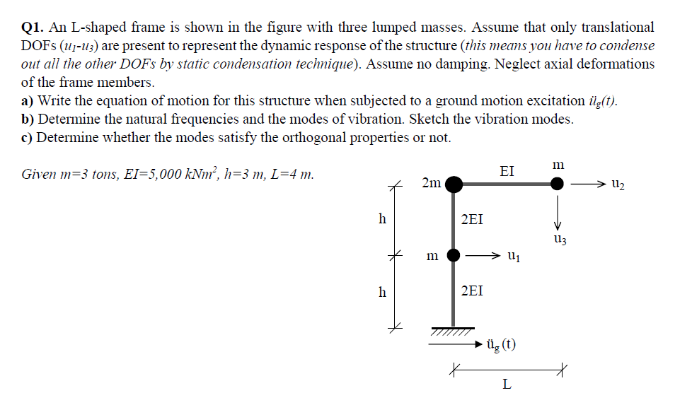 Q1. An L-shaped frame is shown in the figure with | Chegg.com