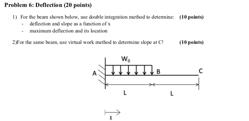 Solved Problem 6: Deflection (20 points) 1) For the beam | Chegg.com