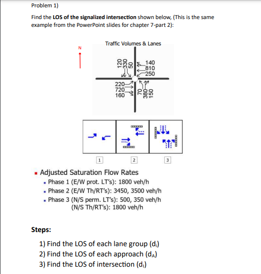 Problem 1) Find the LOS of the signalized | Chegg.com