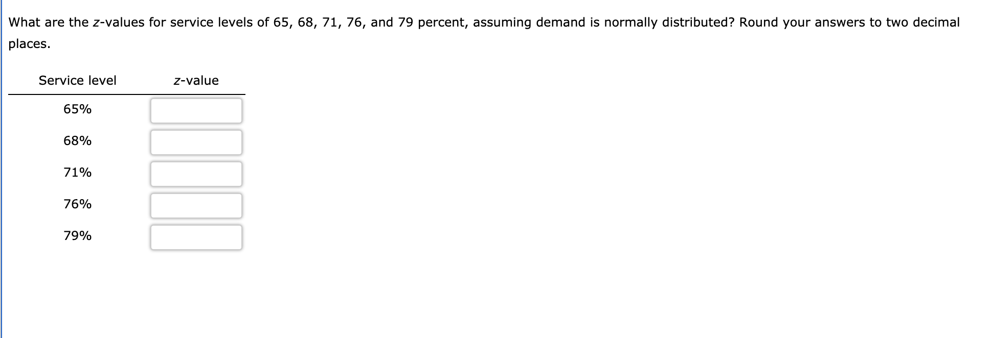 Solved What are the z-values for service levels of 65, 68, | Chegg.com