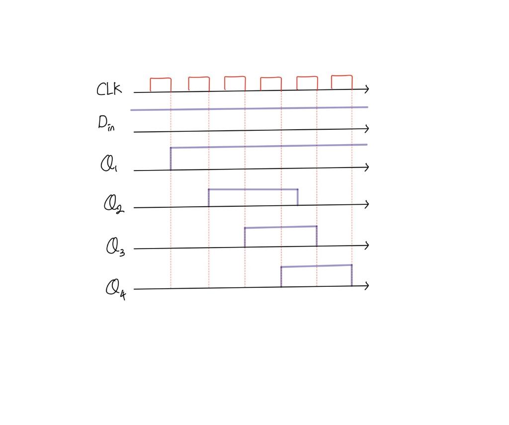 Solved I implemented a 4-bit shift register using D | Chegg.com