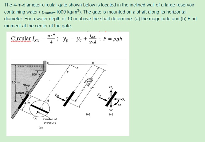 Solved The 4-m-diameter circular gate shown below is located | Chegg.com