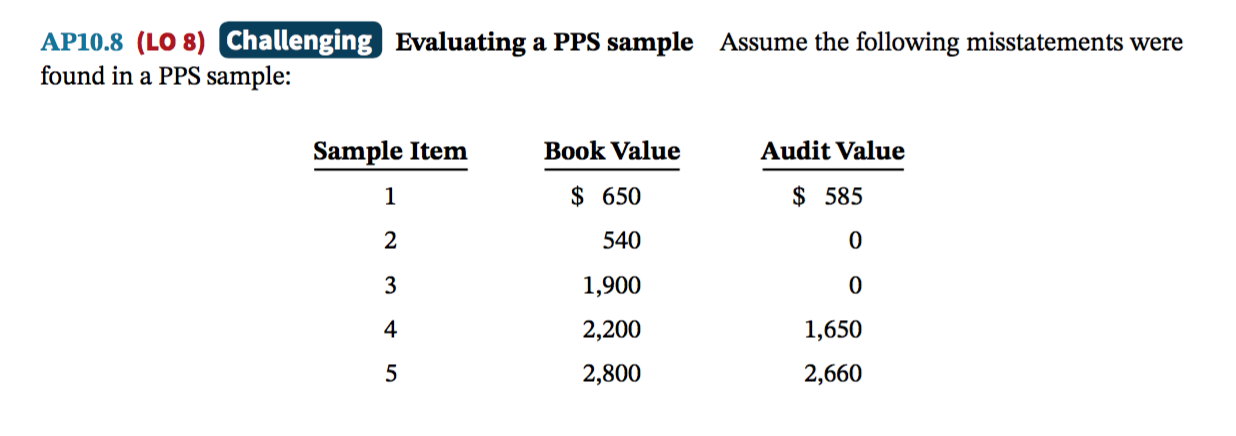 AP10.8 (LO 8) Challenging Evaluating a PPS sample | Chegg.com