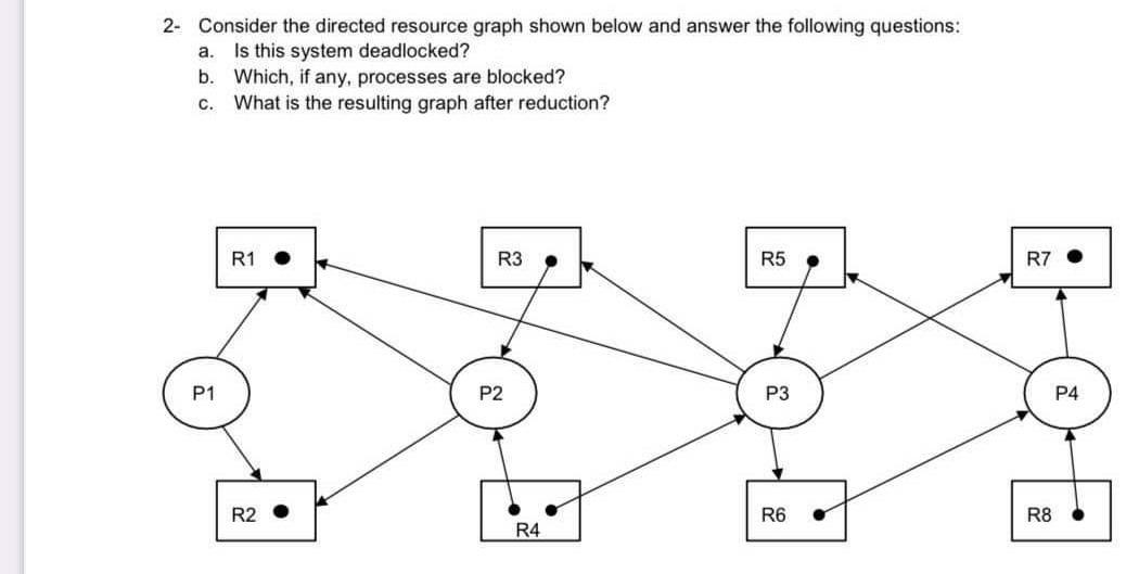 Solved a. 2- Consider the directed resource graph shown | Chegg.com