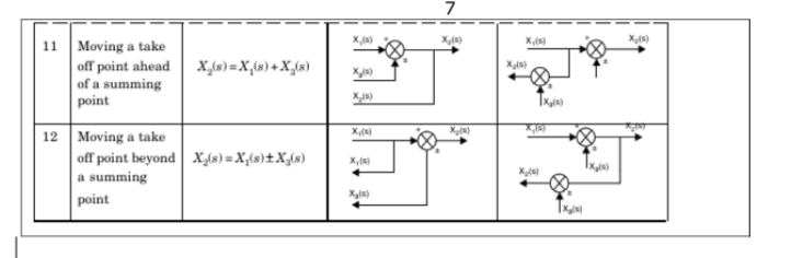 Solved Answer all parts of the question 2. a) Explain the | Chegg.com