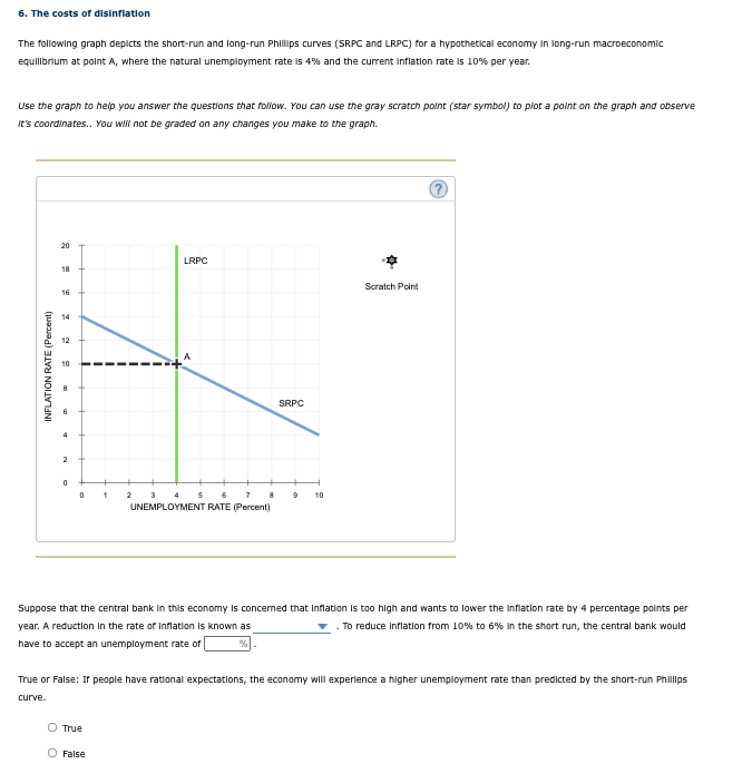 Solved 6. The costs of disinflation The following graph | Chegg.com