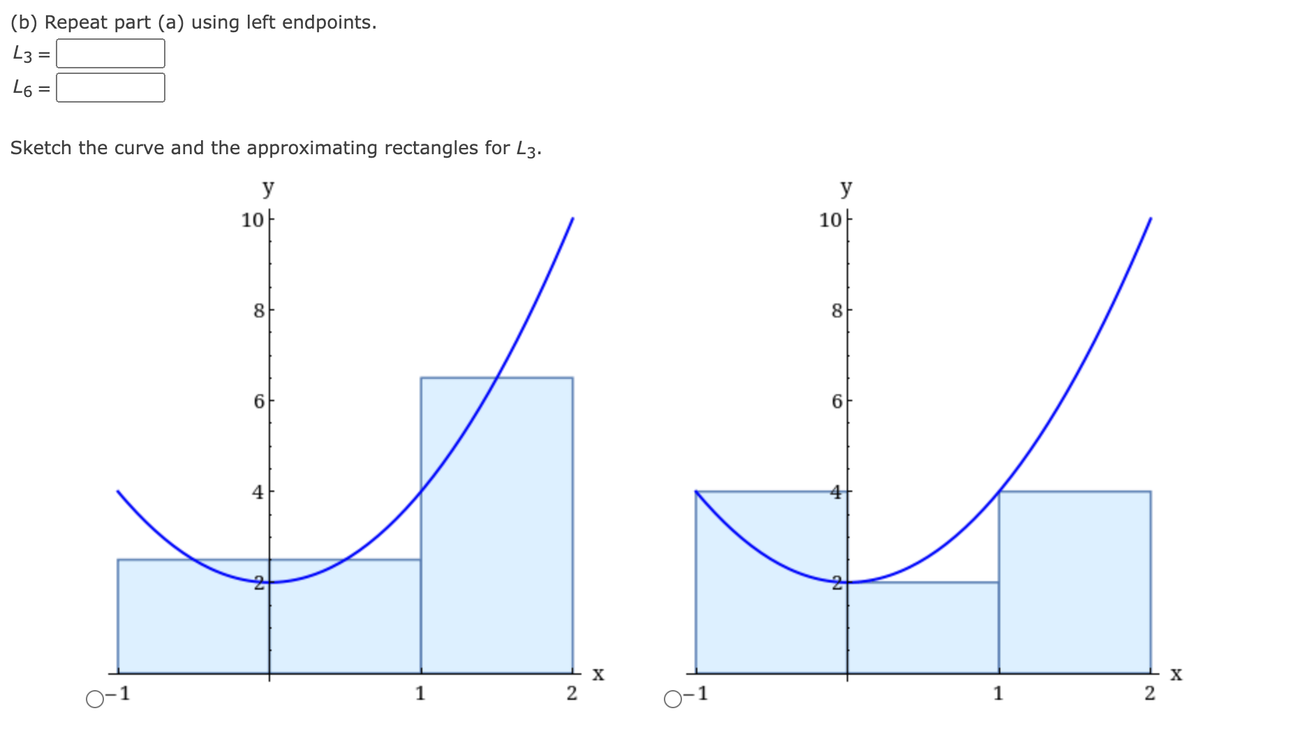 Solved (a) Estimate the area under the graph of f(x) = 2 + | Chegg.com