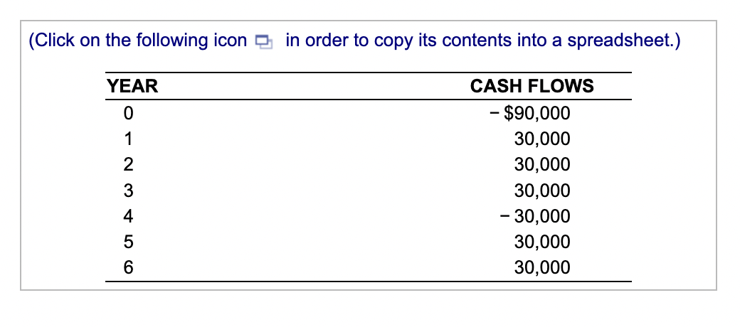 Solved (NPV calculation) Calculate the NPV given the | Chegg.com