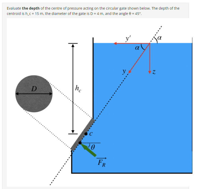 Solved Evaluate the depth of the centre of pressure acting | Chegg.com