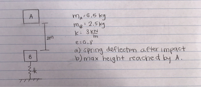 Solved a) Find the spring deflection after block A impacts | Chegg.com