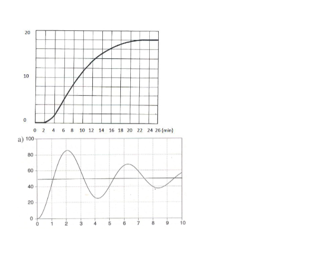Solved Could You Help Me Determine The System Transfer 3103
