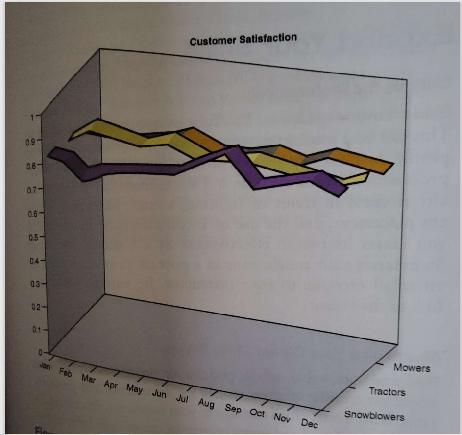 Solved Business Communication 9-19. Applying Visual Design | Chegg.com