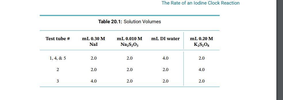 Solved The Rate of an lodine Clock ReactionElapsed time and | Chegg.com