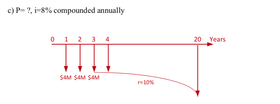 Solved 4. Solving Cash Flow Diagram Problems (Find the value | Chegg.com