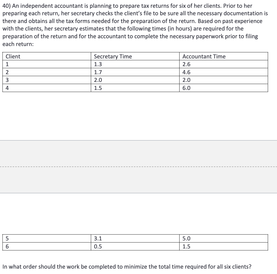 Solved 40) An independent accountant is planning to prepare | Chegg.com