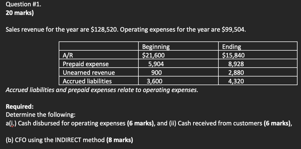 Accrued liabilities and prepaid expenses relate to | Chegg.com