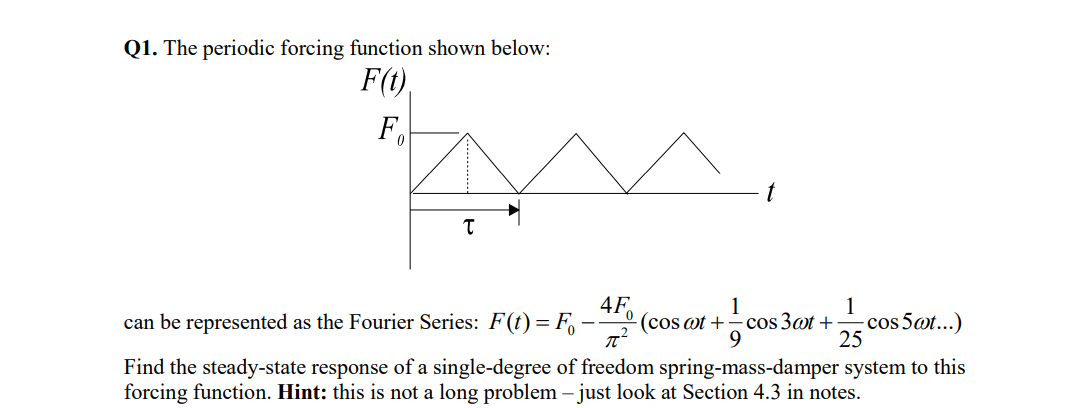 Solved Q1. The periodic forcing function shown below: can be | Chegg.com