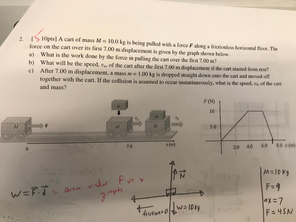 Solved A. What is the work done by the force in pulling the | Chegg.com
