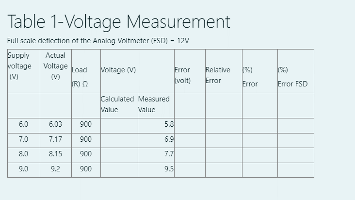 Solved Table 2- Current Measurement Full scale deflection of | Chegg.com