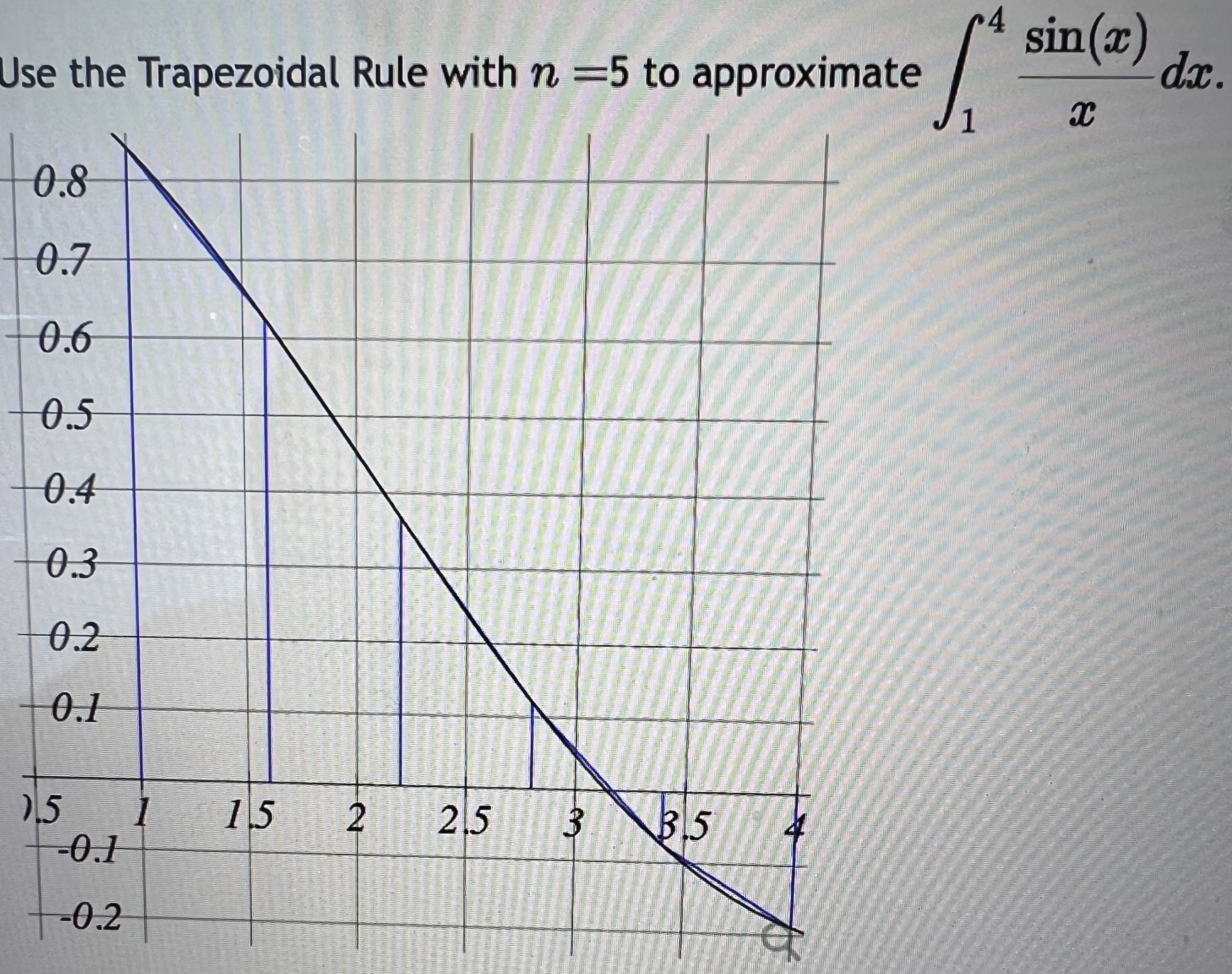 Solved Use the Trapezoidal Rule with n=5 to approximate | Chegg.com