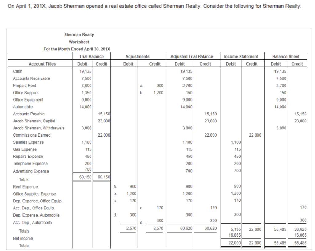 Solved Prepare the income statement, statement of | Chegg.com