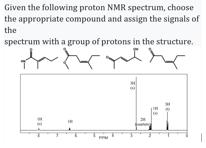Solved Given the following proton NMR spectrum, choose the | Chegg.com