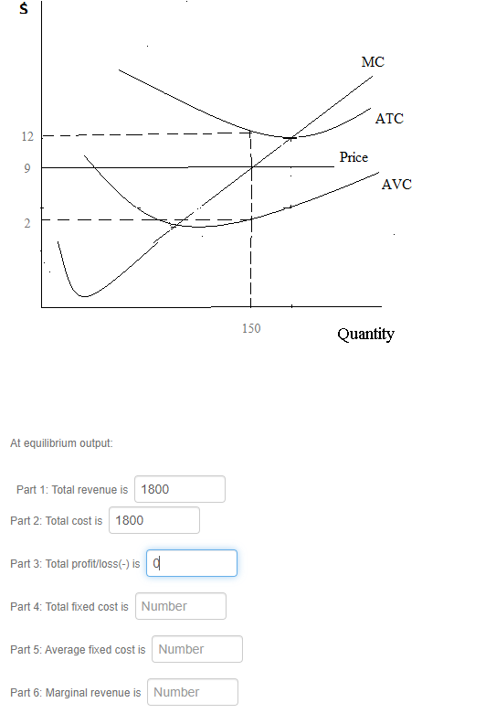 Solved At equilibrium output: Part 1: Total revenue is Part | Chegg.com