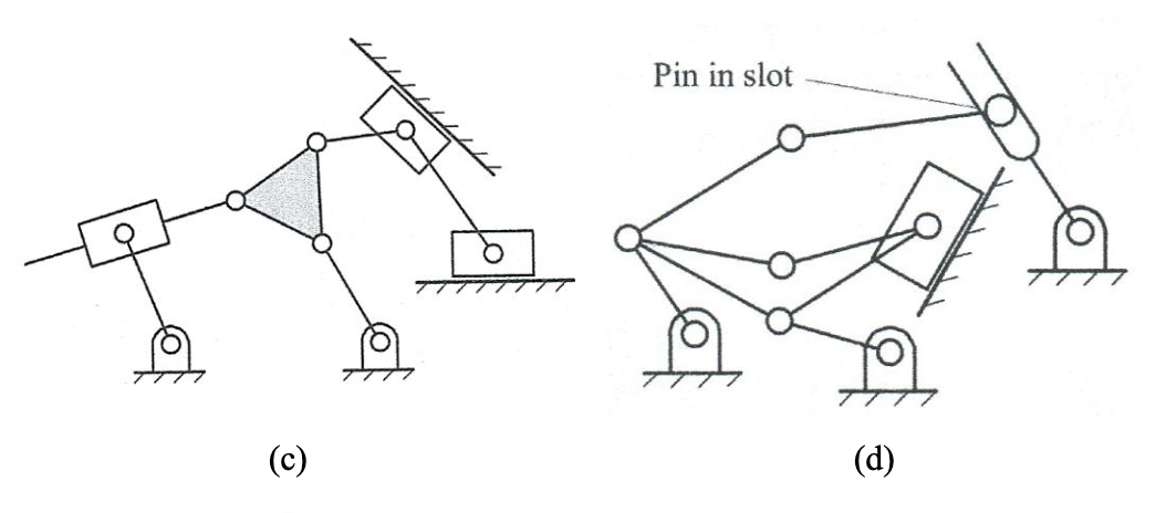 Solved P1.Determine the Kinematic (graph, schematic and | Chegg.com