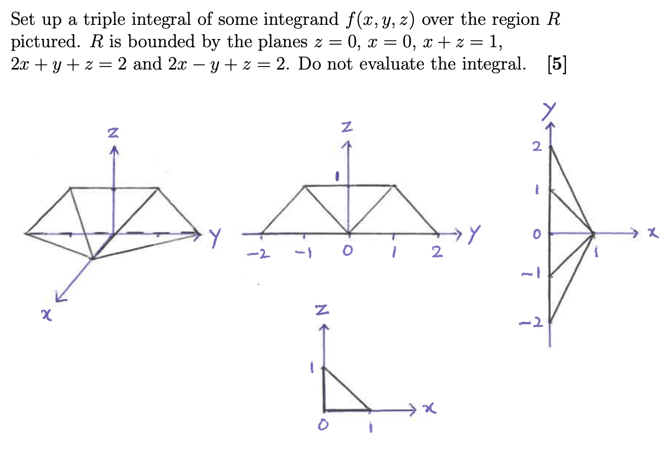 Solved Set up a triple integral of some integrand f(x, y, z) | Chegg.com